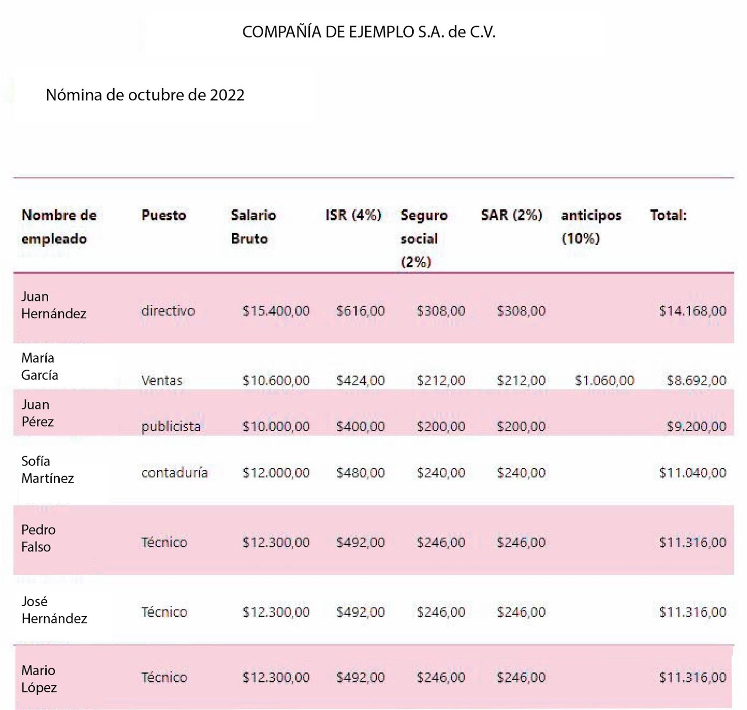 Ejemplo de nómina: como calcular tipos y conceptos